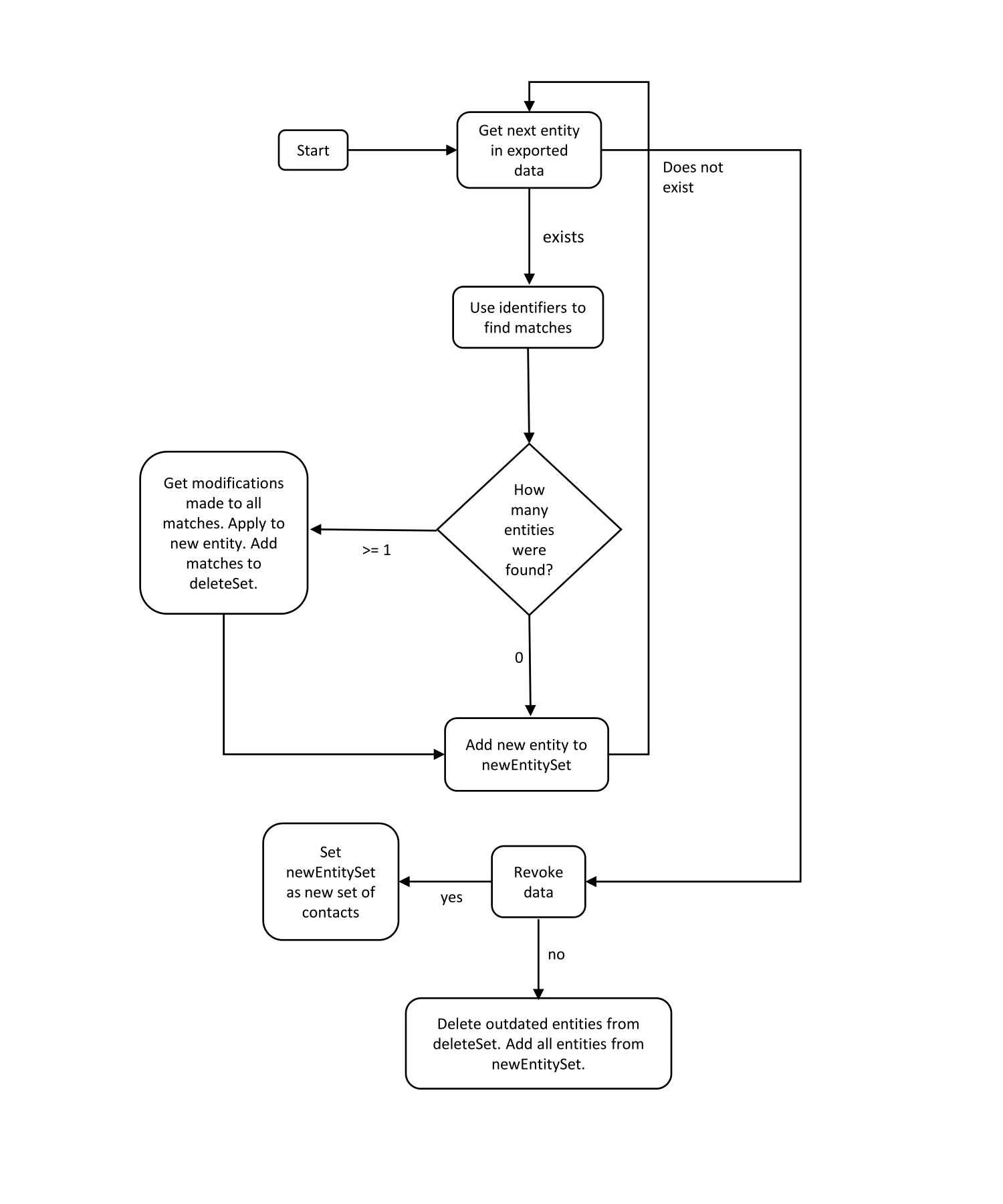 DotAlign | Collective intelligence for the enterprise cloud